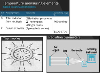 Automated process control system | PPTX