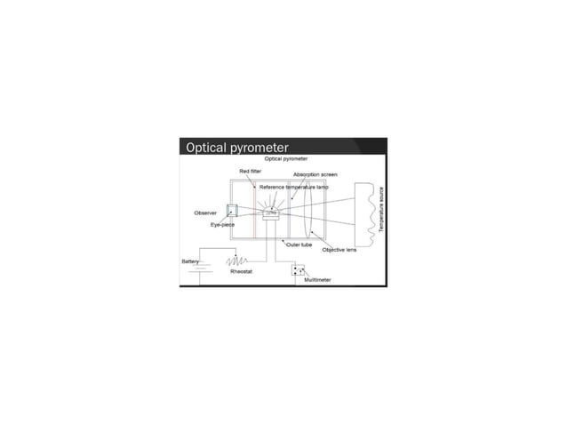 Automated process control system | PPTX