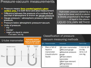 Automated process control system | PPTX