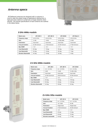 Apc series product overview may 2012 | PDF | Internet of Things | Internet