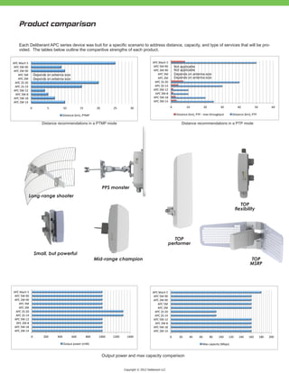 Apc series product overview may 2012 | PDF | Internet of Things | Internet