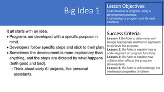 AP CS PD 1.3 Week 4.pptx