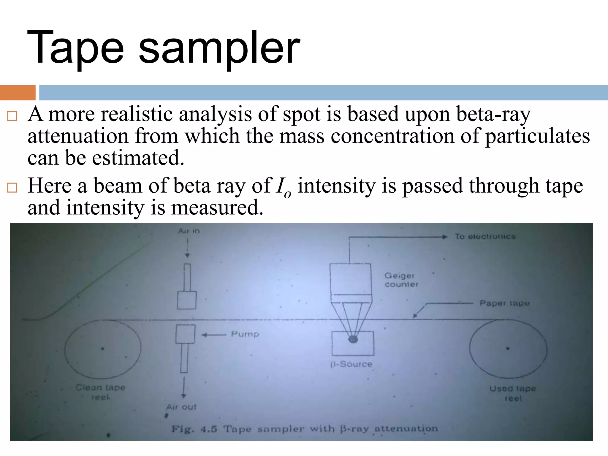 particulate air pollution measurement | PPTX