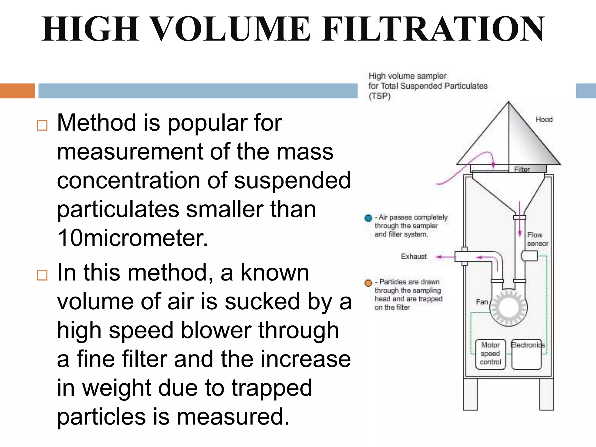 particulate air pollution measurement | PPTX