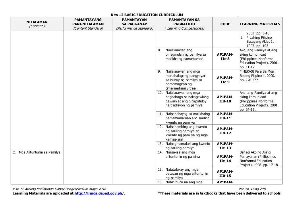 AP curriculum guide (as of may 2016)