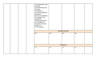 AP Curriculum Map 7-Mr.Jake Oblino.docx