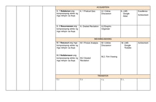AP Curriculum Map 7-Mr.Jake Oblino.docx