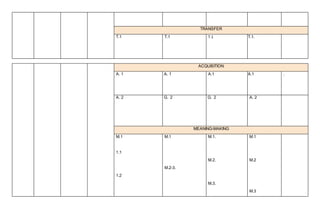 AP Curriculum Map 7-Mr.Jake Oblino.docx