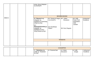 AP Curriculum Map 7-Mr.Jake Oblino.docx