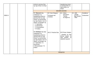 AP Curriculum Map 7-Mr.Jake Oblino.docx