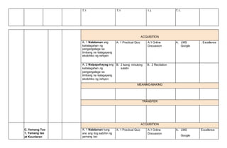 AP Curriculum Map 7-Mr.Jake Oblino.docx