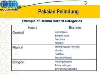 Alat Pelindung Diri - K3 | PDF