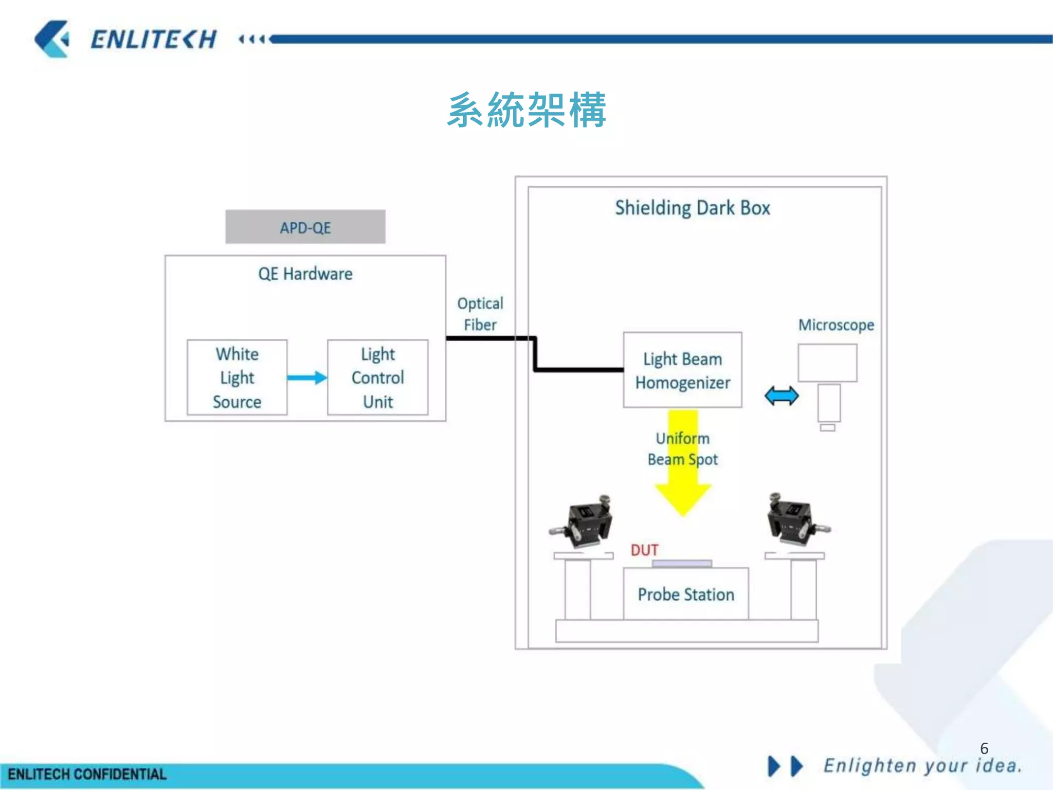 產品介紹-Advanced PhotoDetector - Quantum Efficiency System(APD-QE) | PPTX