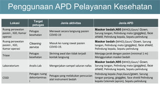 alat pelindung diri, PPI, APD, Universal precaution, COVID-19, Covid ...