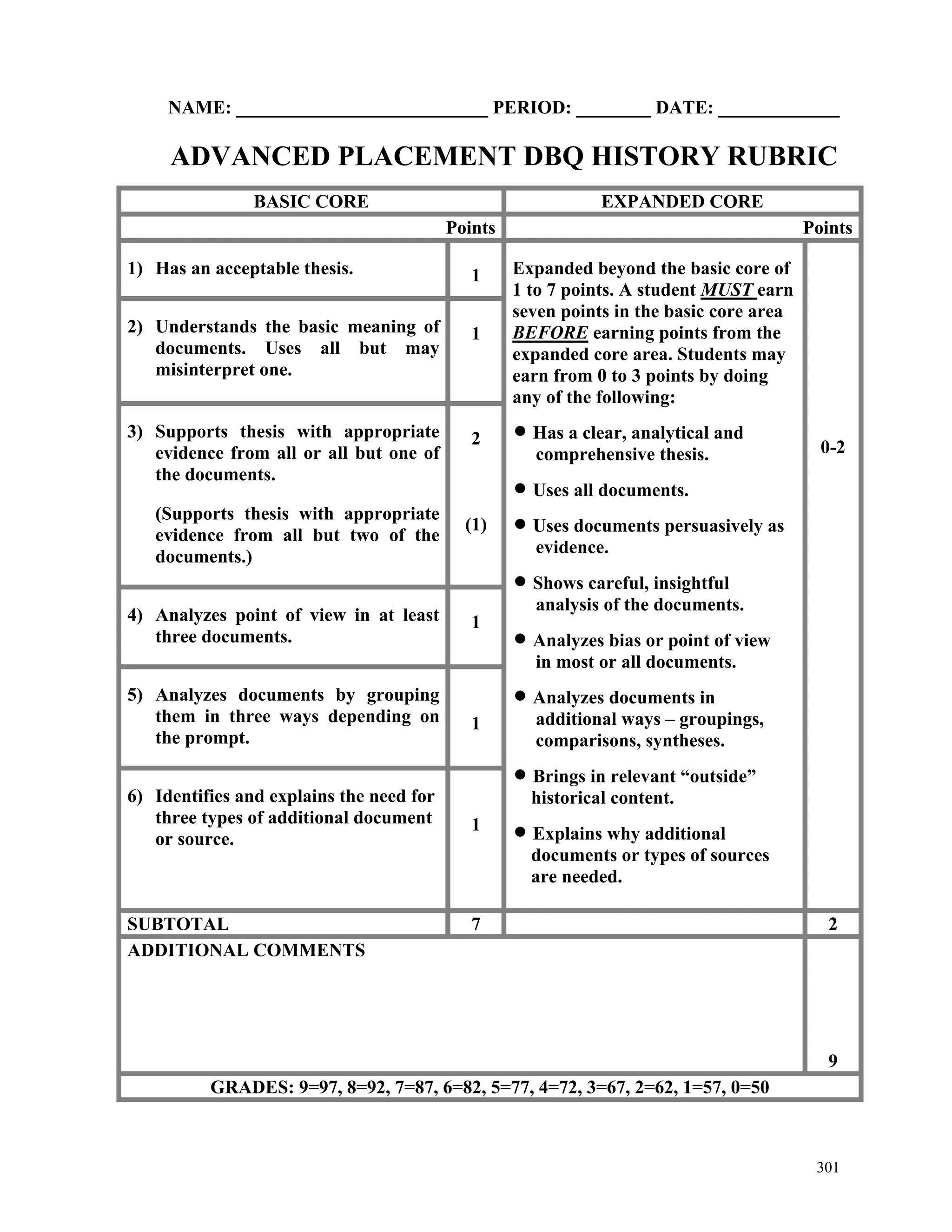 AP DBQ Rubric | PDF