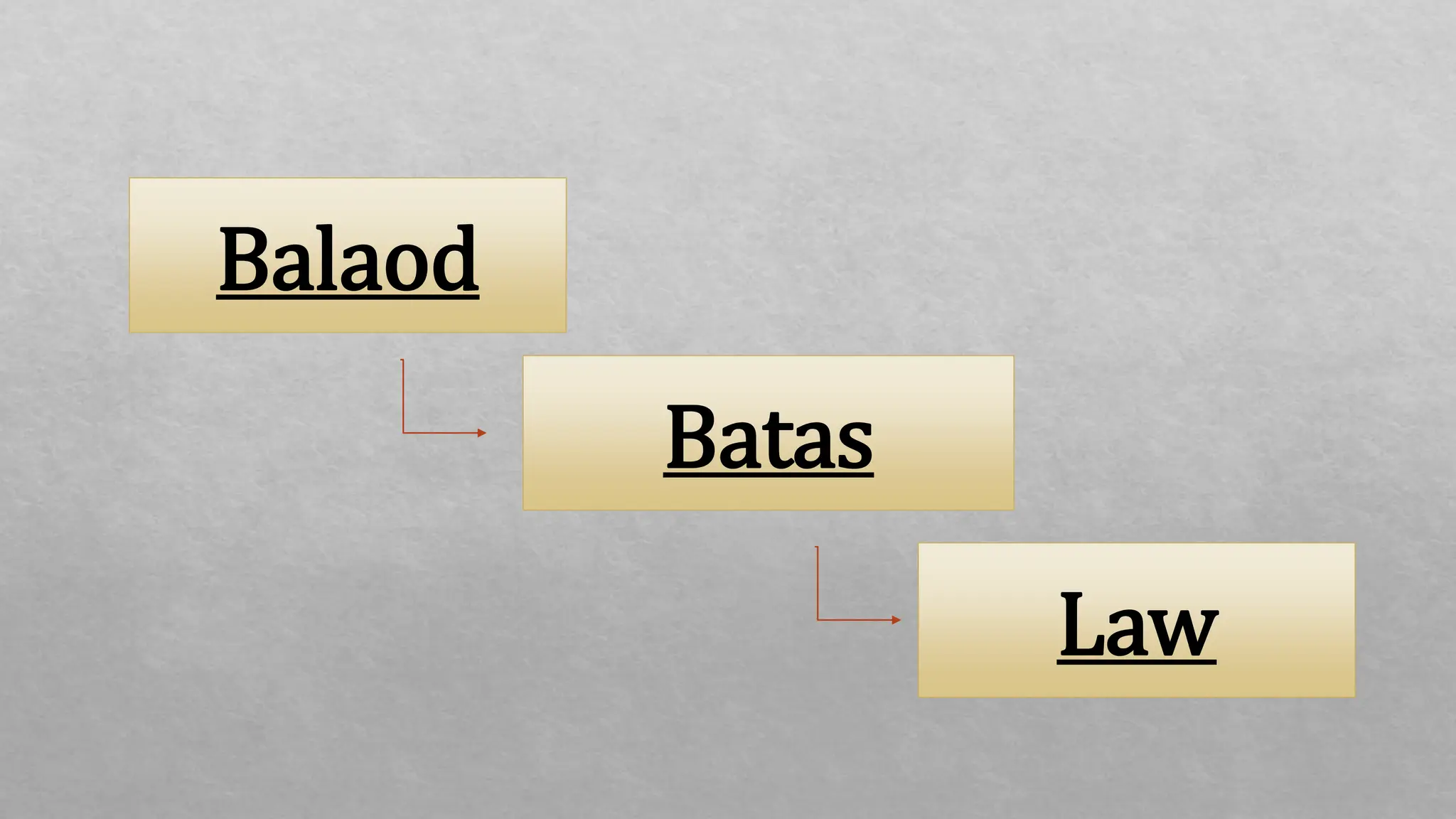 Araling Panlipunan Grade 2 SAMPLE demo ppt | PPT