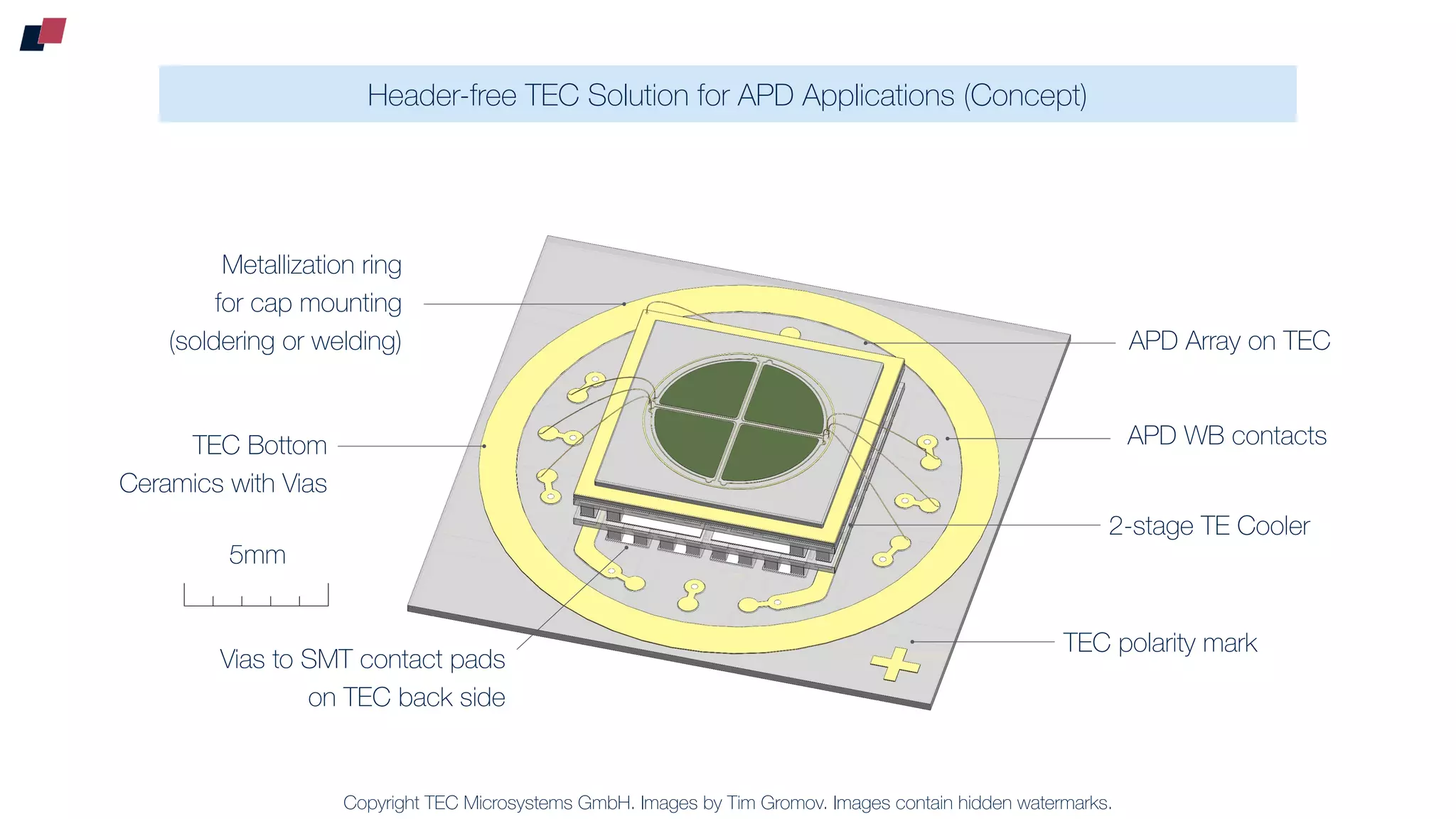 Header-free concept for APD arrays with thermoelectric cooling | PPT
