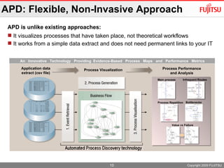 Fujitsu APD Introduction | PPT