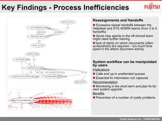 Fujitsu APD Introduction | PPT
