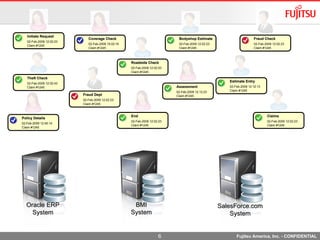 Fujitsu APD Introduction | PPT