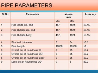 Automatic Pipe Dimension measurement System | PPTX