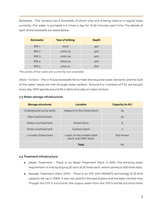Rainwater harvesting at APD | PDF | Landscaping | Home & Garden