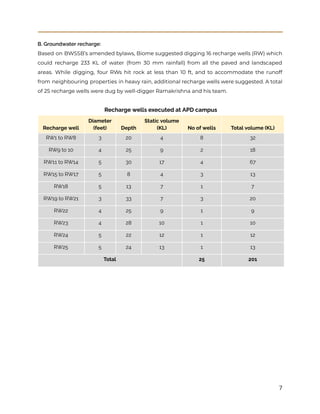 Rainwater harvesting at APD | PDF