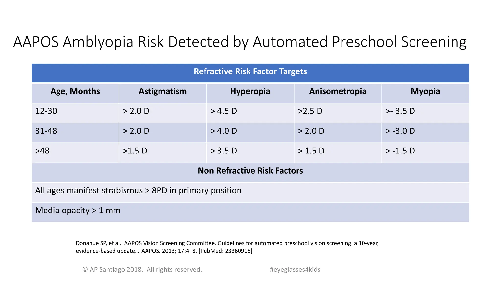 Eyeglass prescribing in children 2024 SLMC.pdf