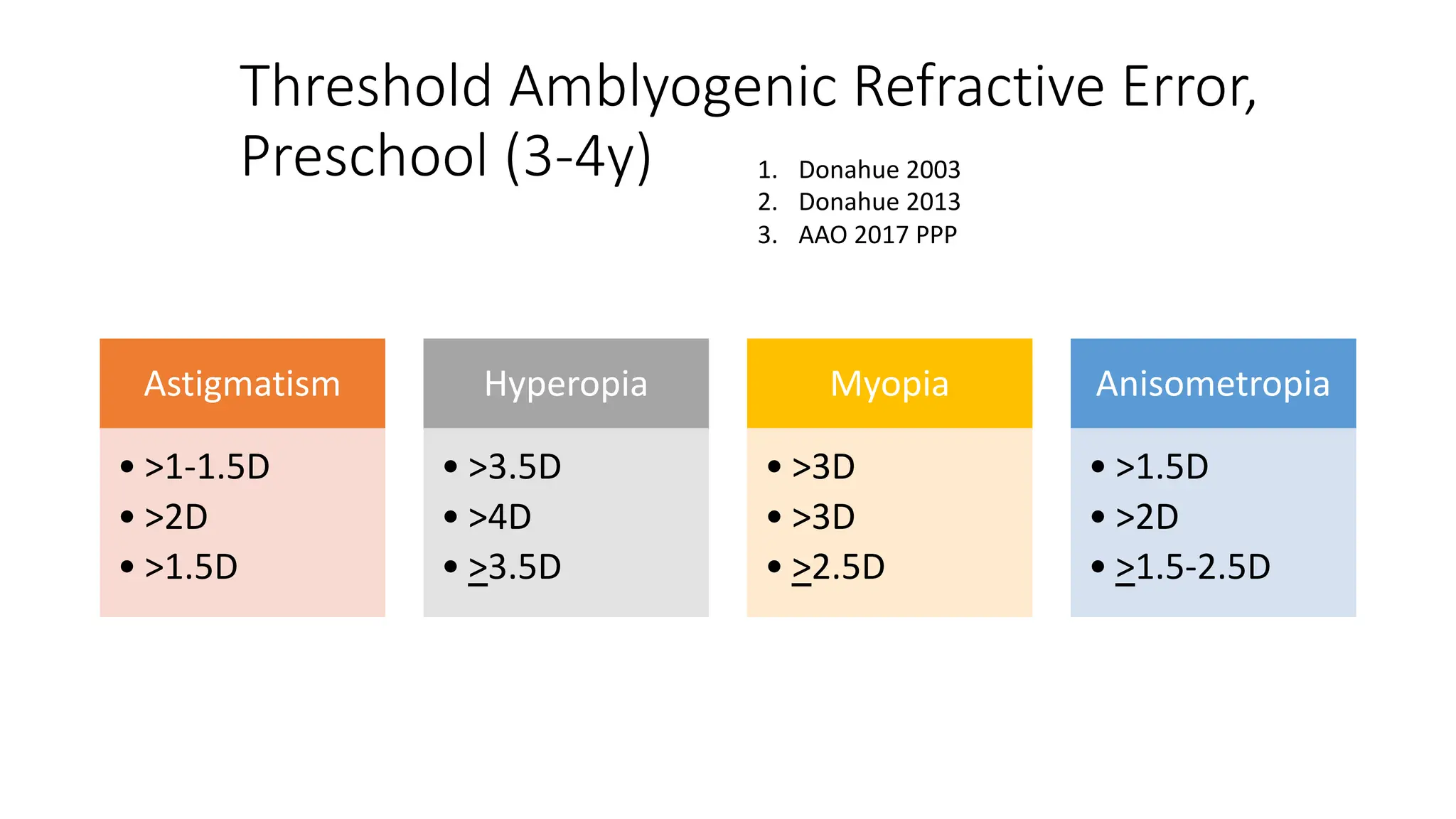 Eyeglass prescribing in children 2024 SLMC.pdf