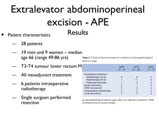 Extralevator abdominoperineal excision | PPT
