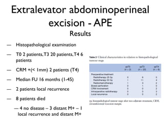 Extralevator abdominoperineal excision | PPT