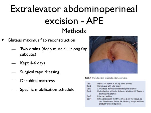 Extralevator abdominoperineal excision