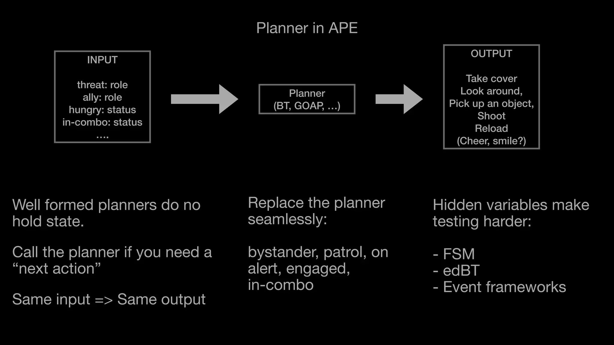 APE-Architecture-2022.pdf | Programming Languages | Computing