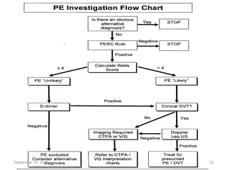 Acute pulmonary embolism - risk stratification and management | PPT