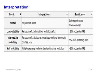 Acute pulmonary embolism - risk stratification and management | PPT