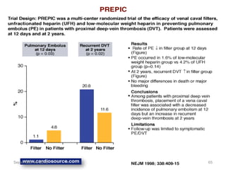 Acute pulmonary embolism - risk stratification and management | PPT
