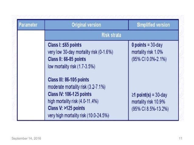 Acute pulmonary embolism - risk stratification and management