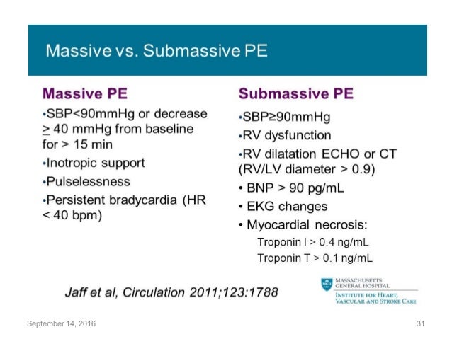 Acute pulmonary embolism - risk stratification and management