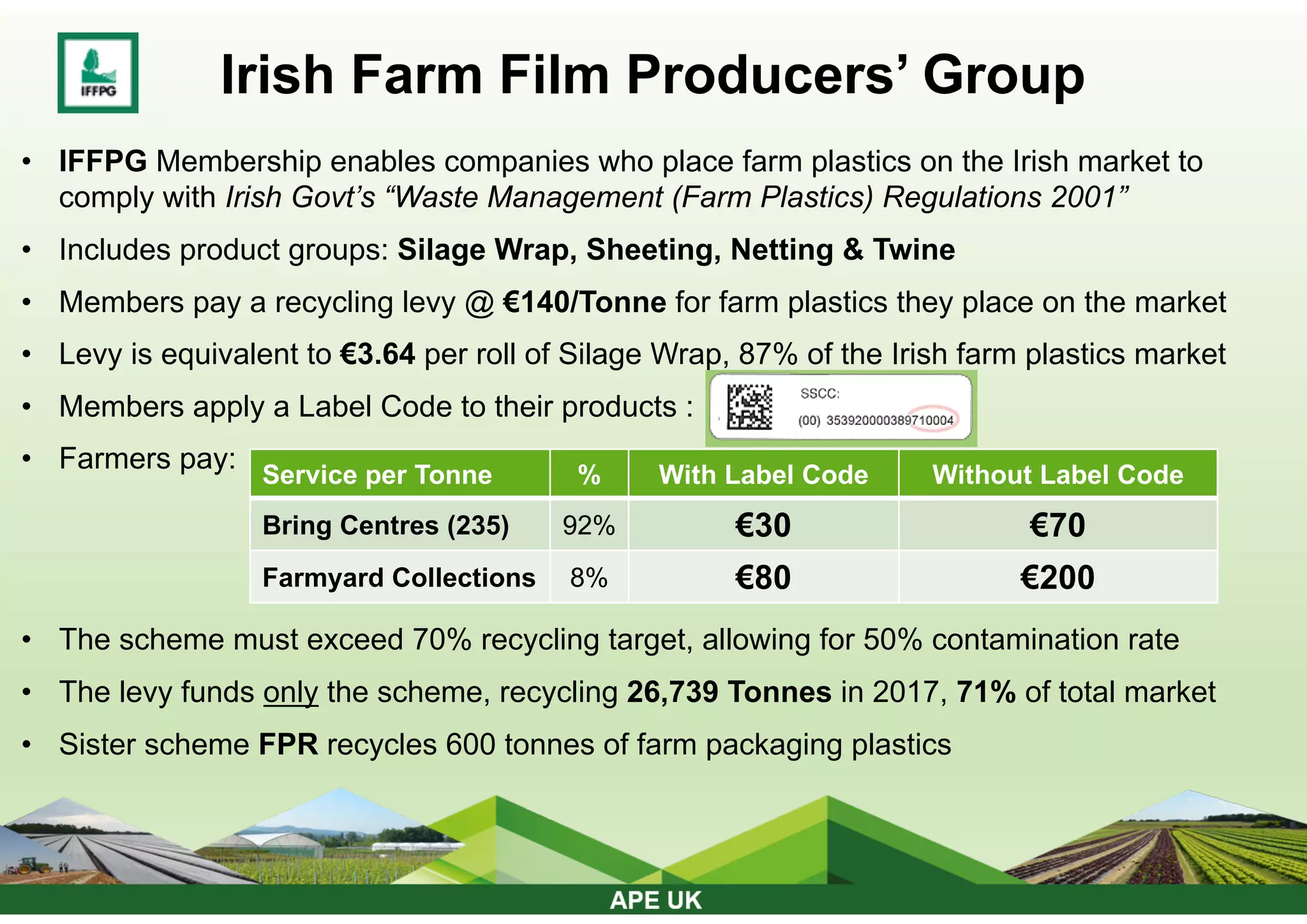 Sustainable Use of Plastics in Agriculture - Challenges and Solutions ...