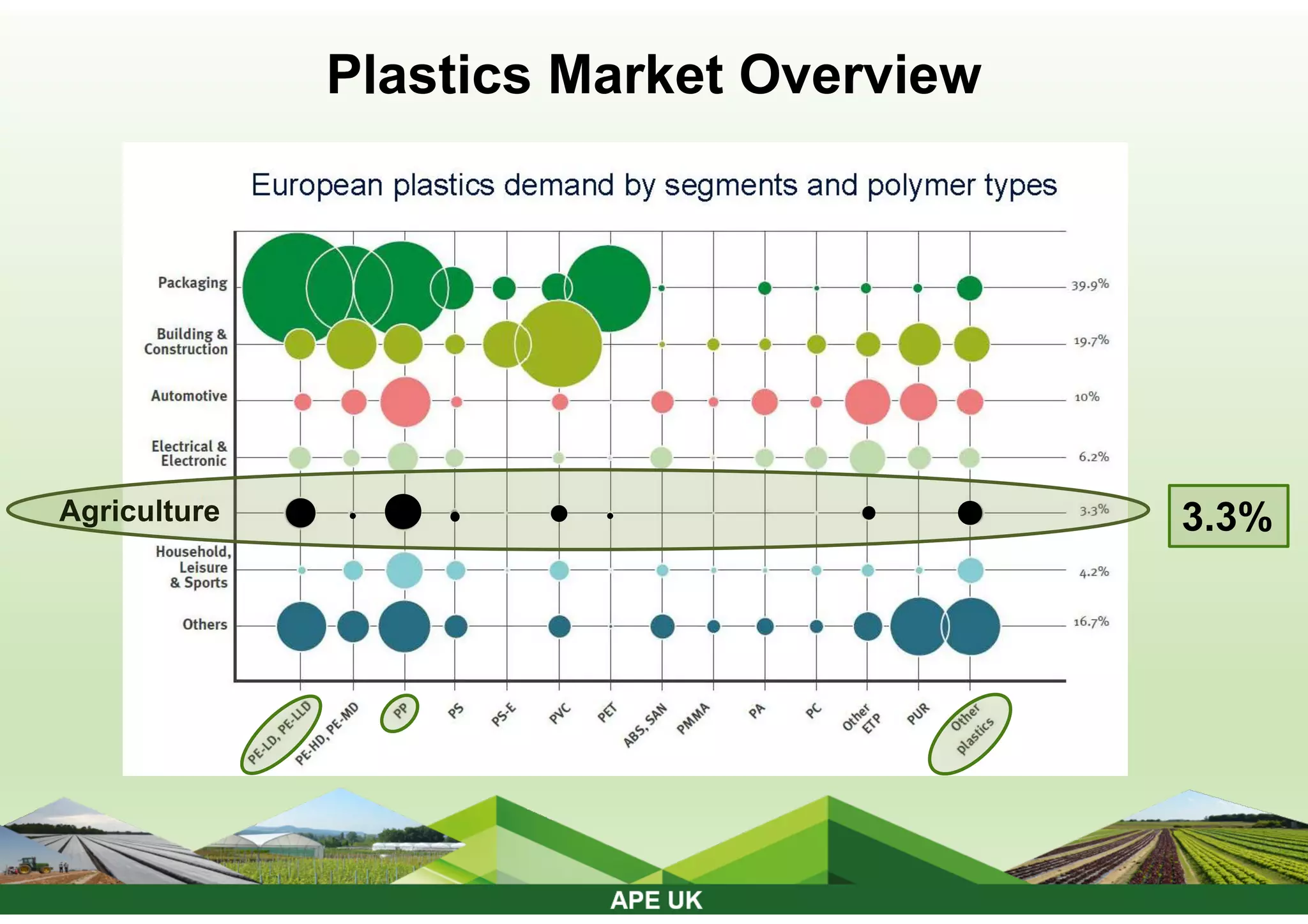 Sustainable Use of Plastics in Agriculture - Challenges and Solutions ...