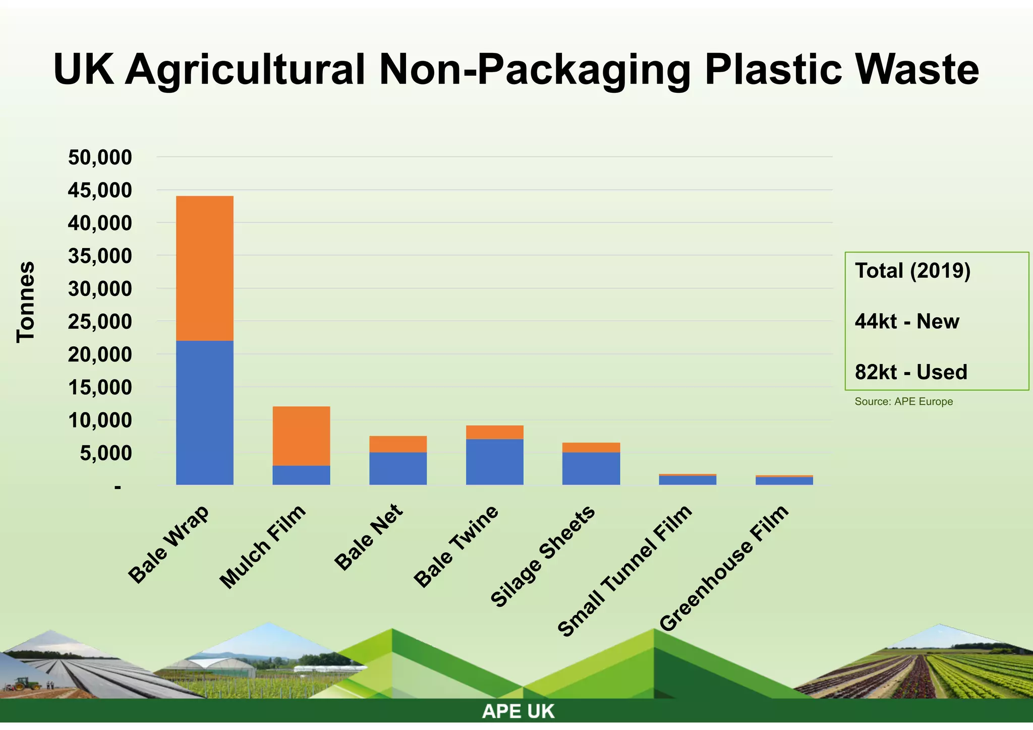 Sustainable Use of Plastics in Agriculture - Challenges and Solutions ...
