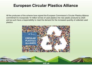 Sustainable Use of Plastics in Agriculture - Challenges and Solutions ...