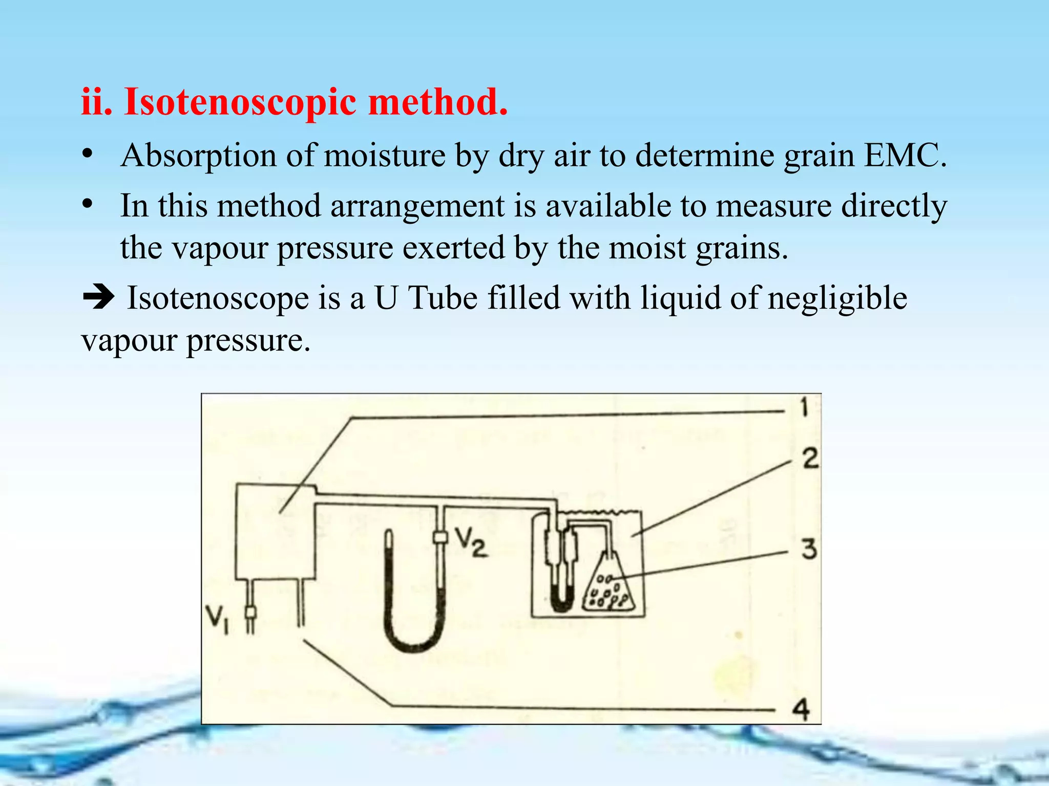 Equilibrium Moisture Content - Methods of Determination of EMC, Models ...