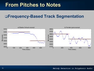 Melody Detection in Polyphonic Audio | PPT