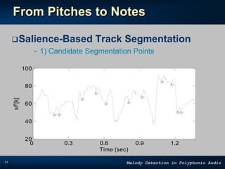 Melody Detection in Polyphonic Audio | PPT
