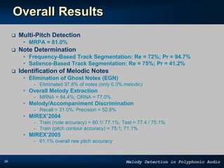 Melody Detection in Polyphonic Audio | PPT