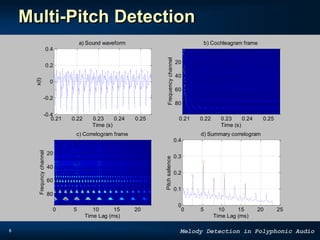Melody Detection in Polyphonic Audio | PPT