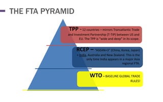 APEC - Shaping the Region and the World | PPT
