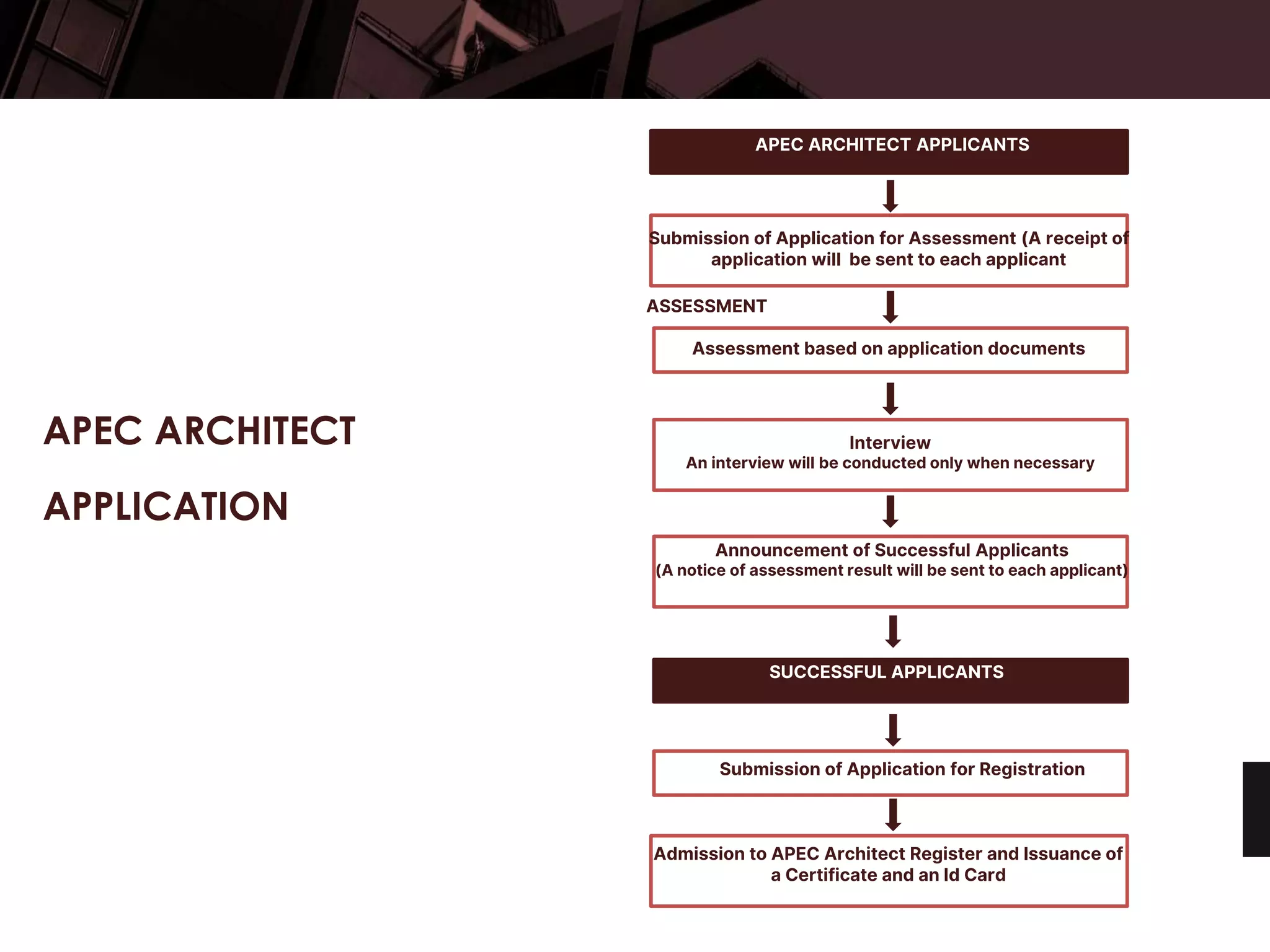 APEC ARCHITECTS.pptx