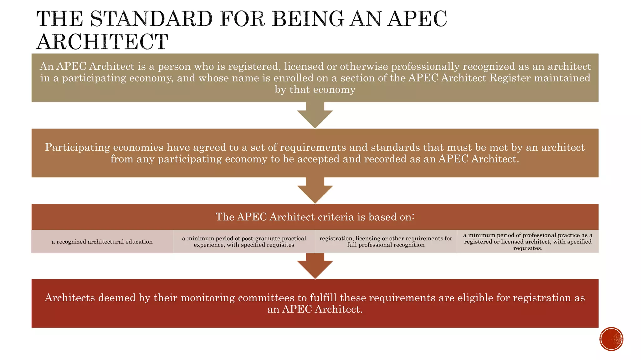 APEC ARCHITECTS' OPERATION MANUAL | PPTX